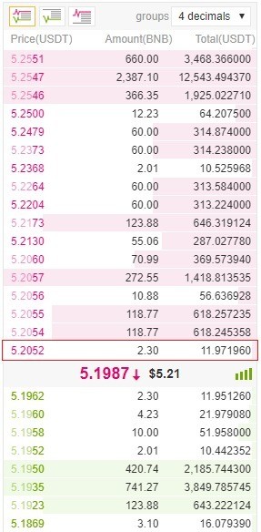 Binance Guid, What is a Market Order? - DUMAS.ID