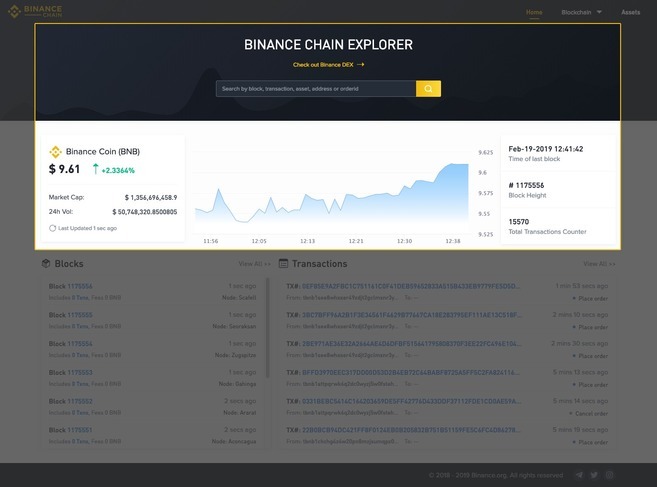 Binance Chain Explorer Guide | Binance Academy on Binance Square