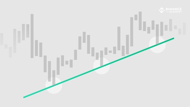 Guía sobre las Líneas de Tendencia