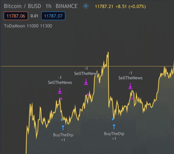 How To Get More Ema On Binance Desktop Mserlmas
